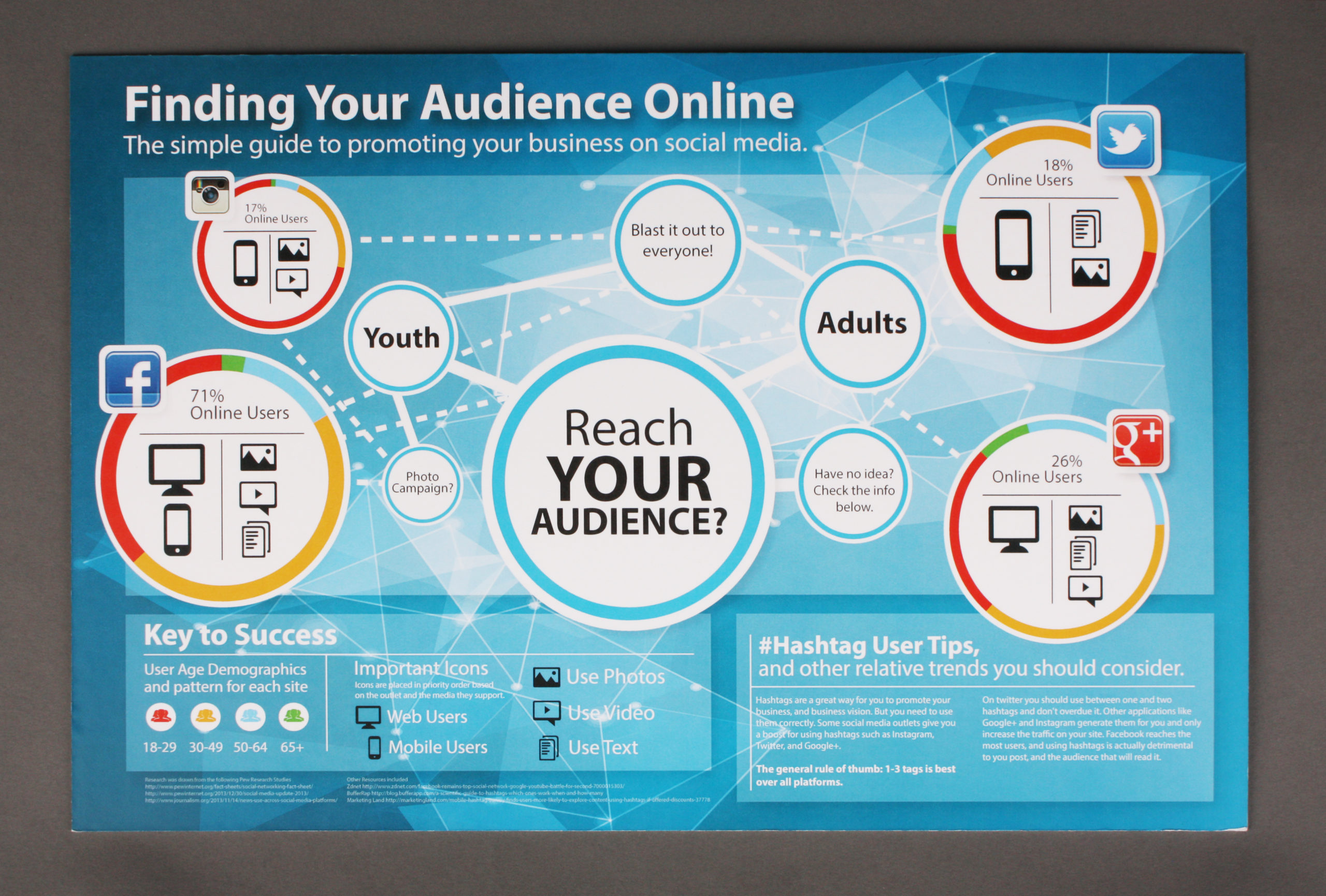 VCD-3400 Graphic Design II: Infographic – Student Gallery
